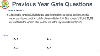 AI&DS_SEVANTHI_DATA STRUCTURES_HASHING.pptx