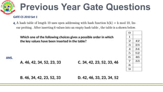 AI&DS_SEVANTHI_DATA STRUCTURES_HASHING.pptx