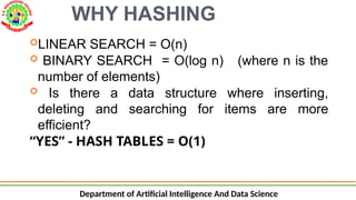 AI&DS_SEVANTHI_DATA STRUCTURES_HASHING.pptx