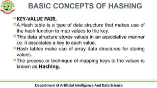 AI&DS_SEVANTHI_DATA STRUCTURES_HASHING.pptx