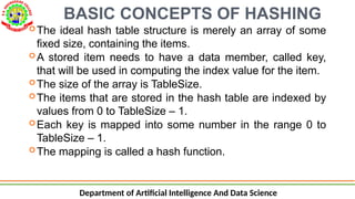 AI&DS_SEVANTHI_DATA STRUCTURES_HASHING.pptx