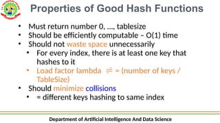 AI&DS_SEVANTHI_DATA STRUCTURES_HASHING.pptx