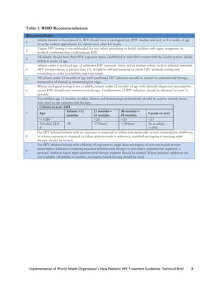 AIDSTAR-One Implementation of WHO's 2008 Pediatric HIV Treatment ...