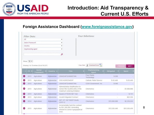 Aid transparency jeremiahcarew_en | PPT