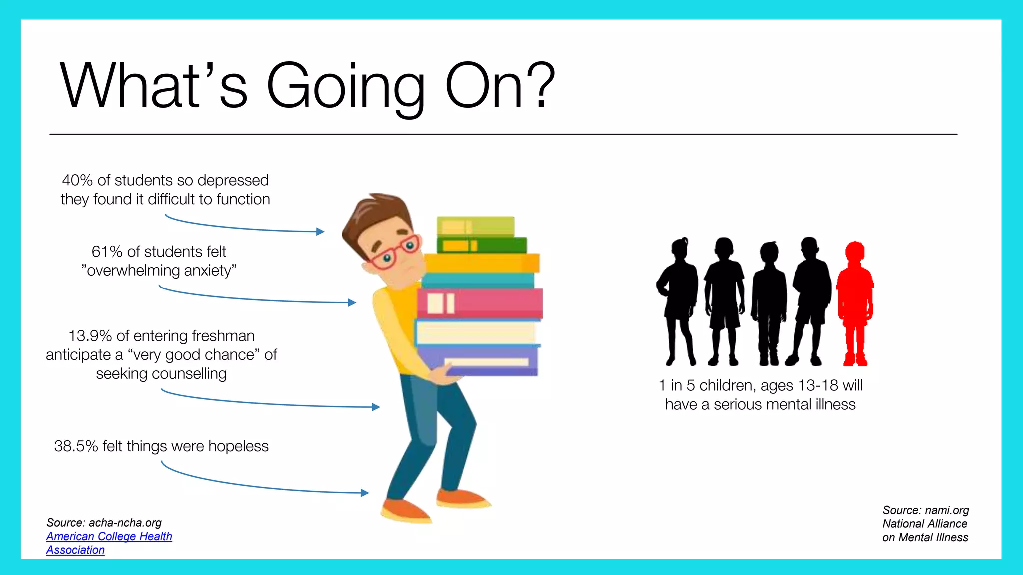 AIE 2019 - Mental Health Session | PPT | Free Download