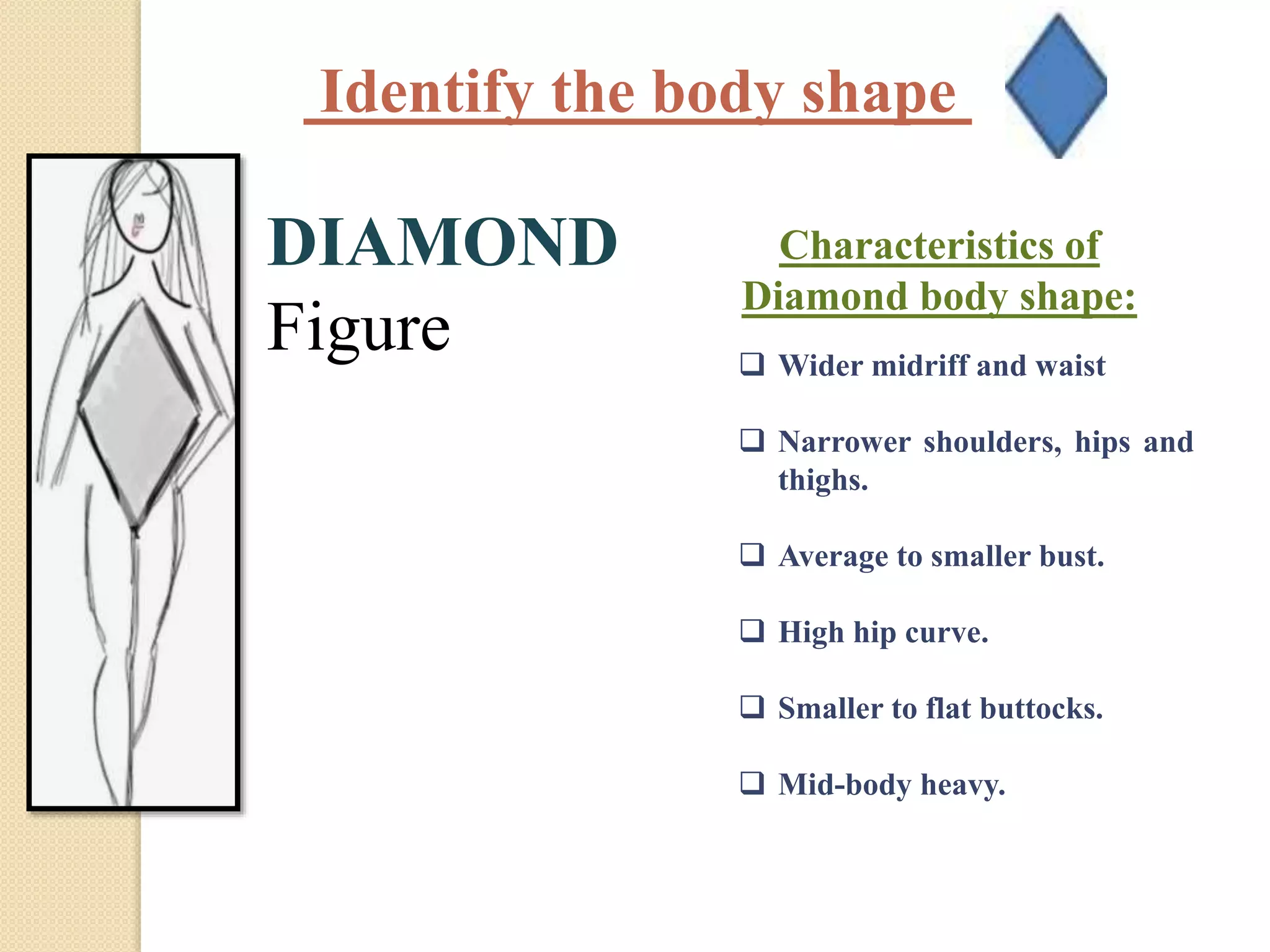 AIE 1 Body Shape Evaluation.pptx