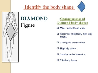 AIE 1 Body Shape Evaluation.pptx