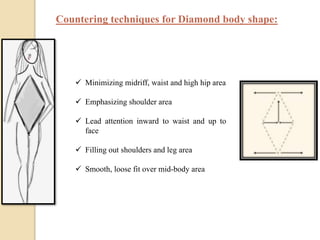 AIE 1 Body Shape Evaluation.pptx