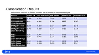 Evaluating Machine Learning Approaches to Classify Pharmacy Students ...