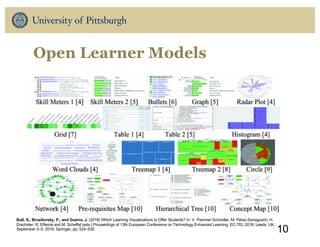 Human Interfaces to Artificial Intelligence in Education | PDF