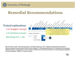Human Interfaces to Artificial Intelligence in Education | PDF