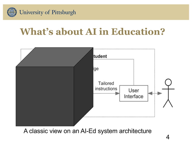 Human Interfaces to Artificial Intelligence in Education | PDF