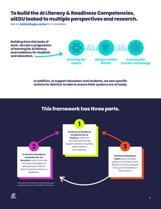 aiEDU - AI Readiness Framework_10.09.24.pdf
