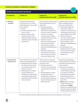 aiEDU - AI Readiness Framework_10.09.24.pdf