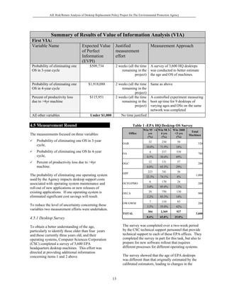 Risk Return Analysis - IT infrastructure - Risk Management | PDF