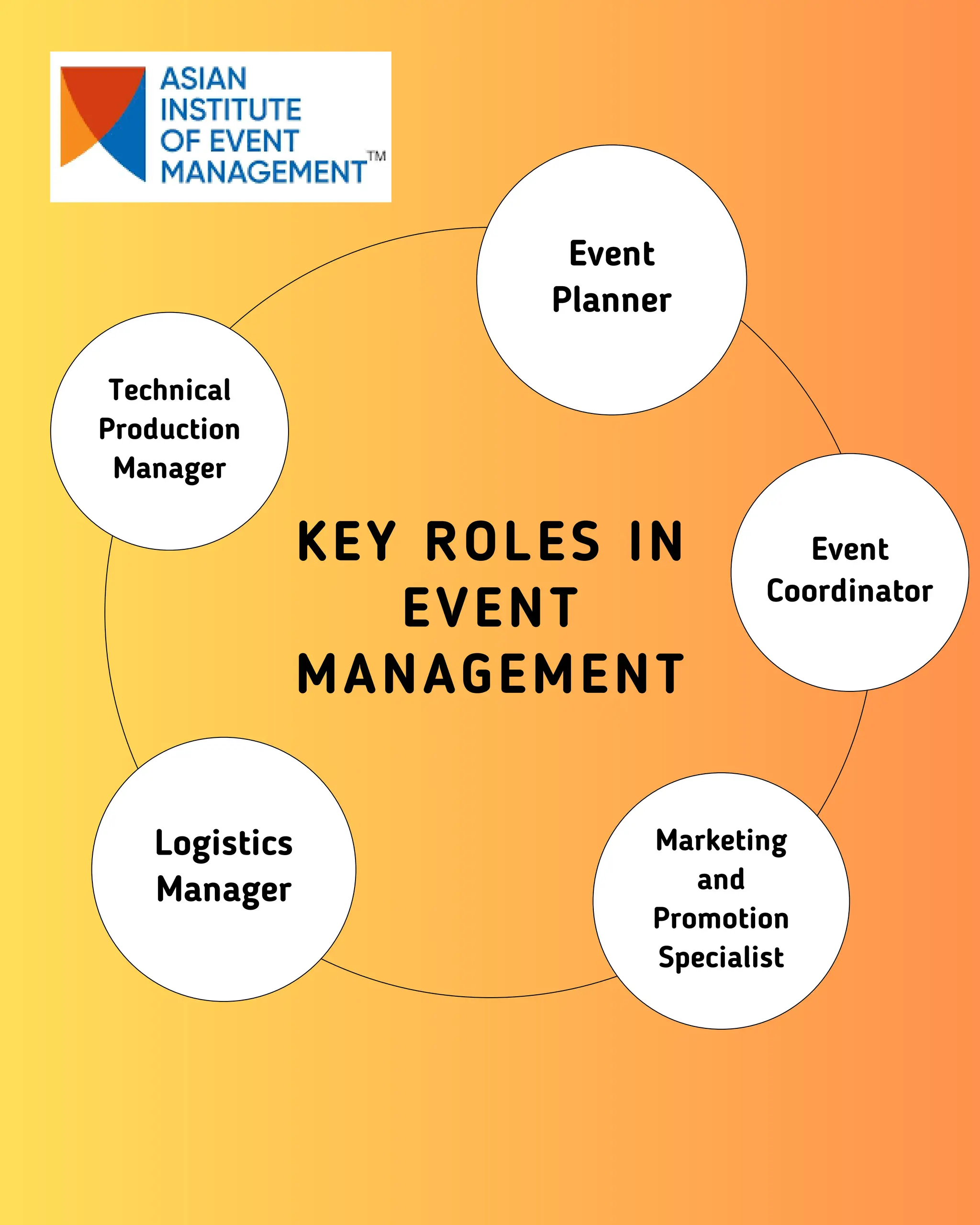 Key Roles in Event Management.pdf