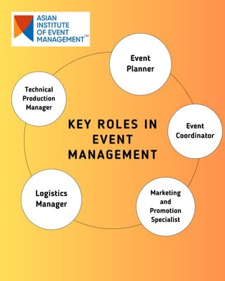 Key Roles in Event Management.pdf