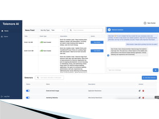 Boost Productivity with the Best AI-Powered Employee Monitoring Software | PPT
