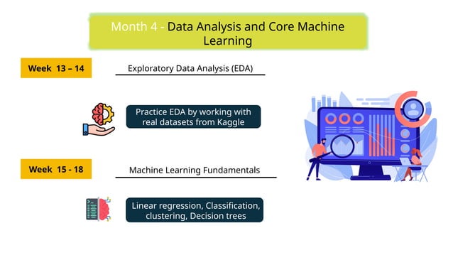 AI Engineer Roadmap 2025 | AI Engineer Roadmap For Beginners | AI ...