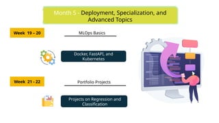 AI Engineer Roadmap 2025 | AI Engineer Roadmap For Beginners | AI ...