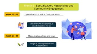 AI Engineer Roadmap 2025 | AI Engineer Roadmap For Beginners | AI ...