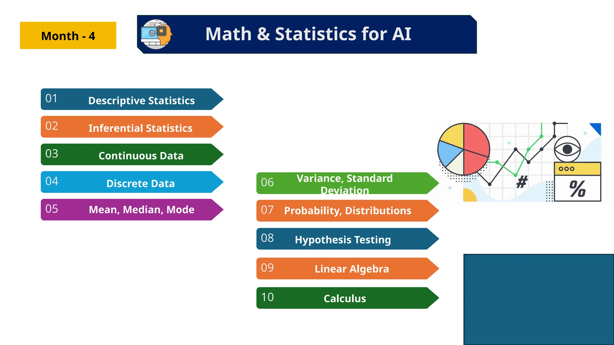 AI Engineer Roadmap | Roadmap To Become Artificial Intelligence ...
