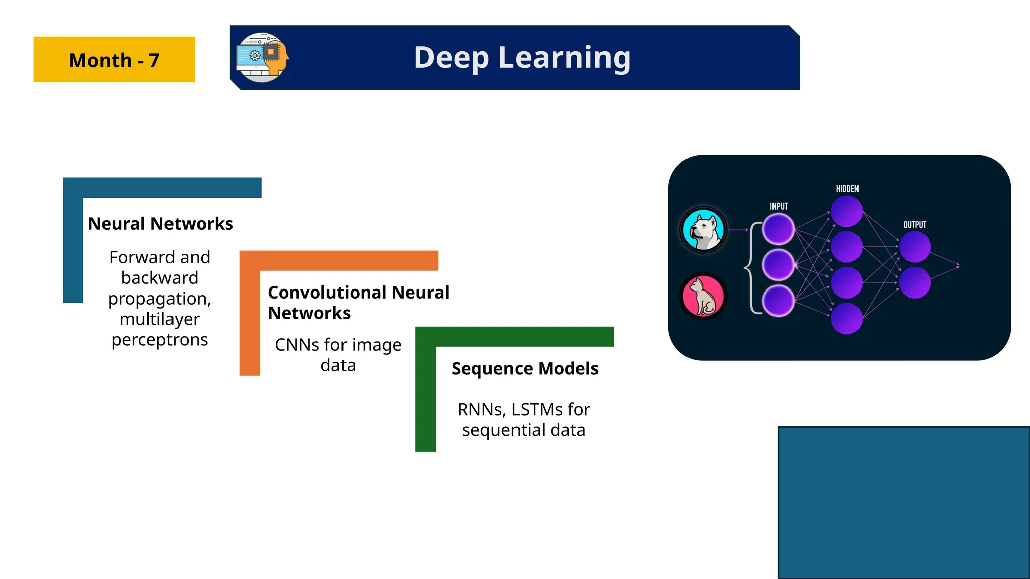 Ai Engineer Roadmap Roadmap To Become Artificial Intelligence Engineer Ai 2024