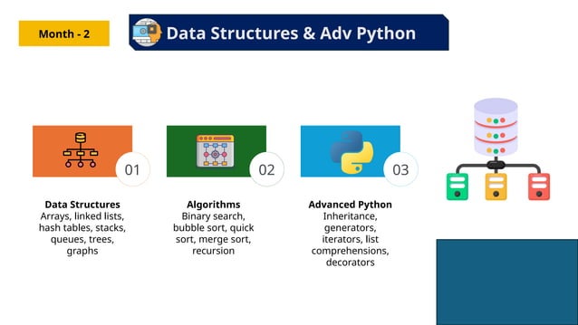 AI Engineer Roadmap | Roadmap To Become Artificial Intelligence ...