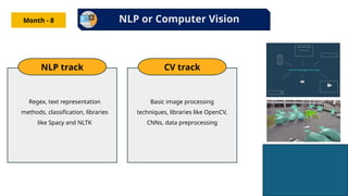 AI Engineer Roadmap | Roadmap To Become Artificial Intelligence ...
