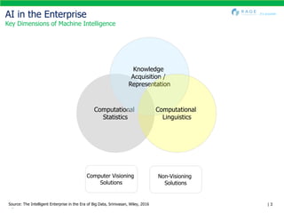 The Hive Think Tank: AI in The Enterprise by Venkat Srinivasan | PDF