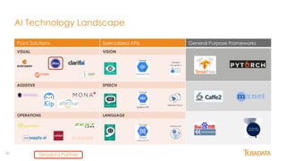 AI in the Enterprise | PPT