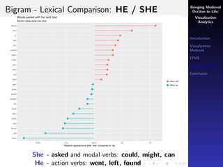 Data Visualization for Literary Analysis | PPT