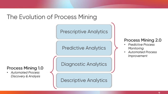 Process Mining 2.0: From Insights to Actions | PPTX
