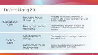 Process Mining 2.0: From Insights to Actions | PPTX