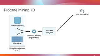 Process Mining 2.0: From Insights to Actions | PPTX