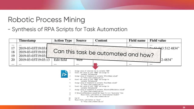 Process Mining 2.0: From Insights to Actions | PPTX