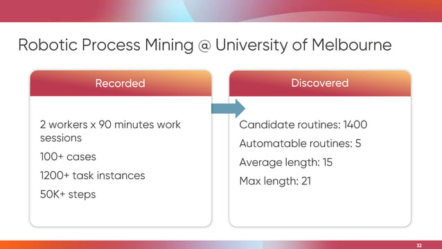 Process Mining 2.0: From Insights to Actions | PPTX