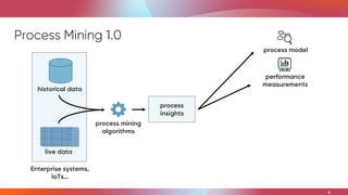 Process Mining 2.0: From Insights to Actions | PPTX