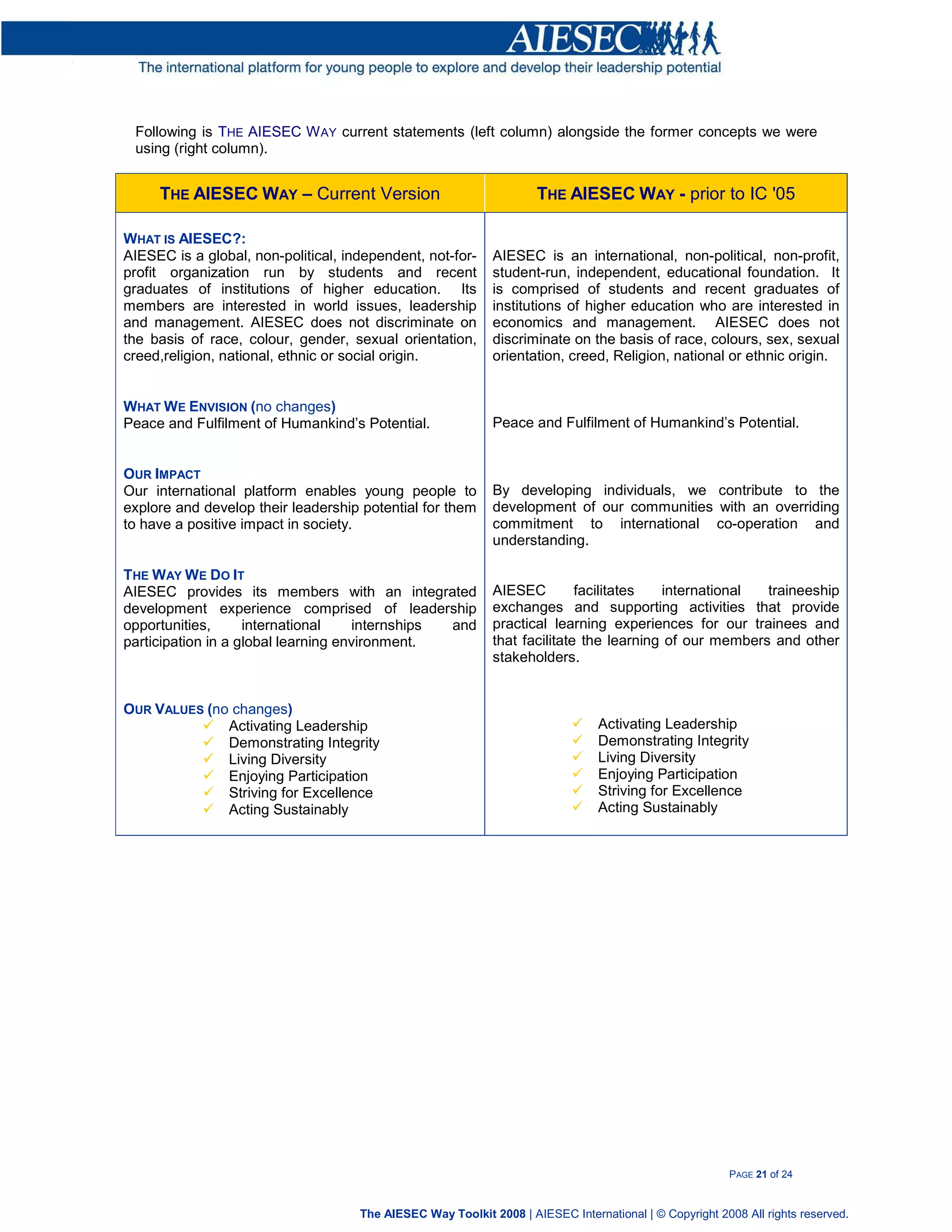 The AIESEC Way | PDF