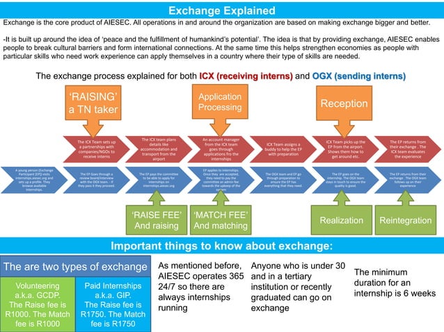 AIESEC 101 | PDF | Business | Business and Finance