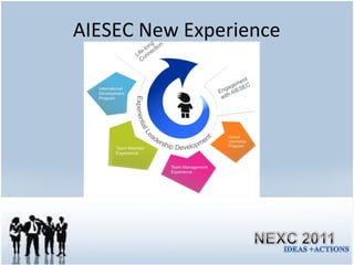 Aiesec 2015 & mos | PPT