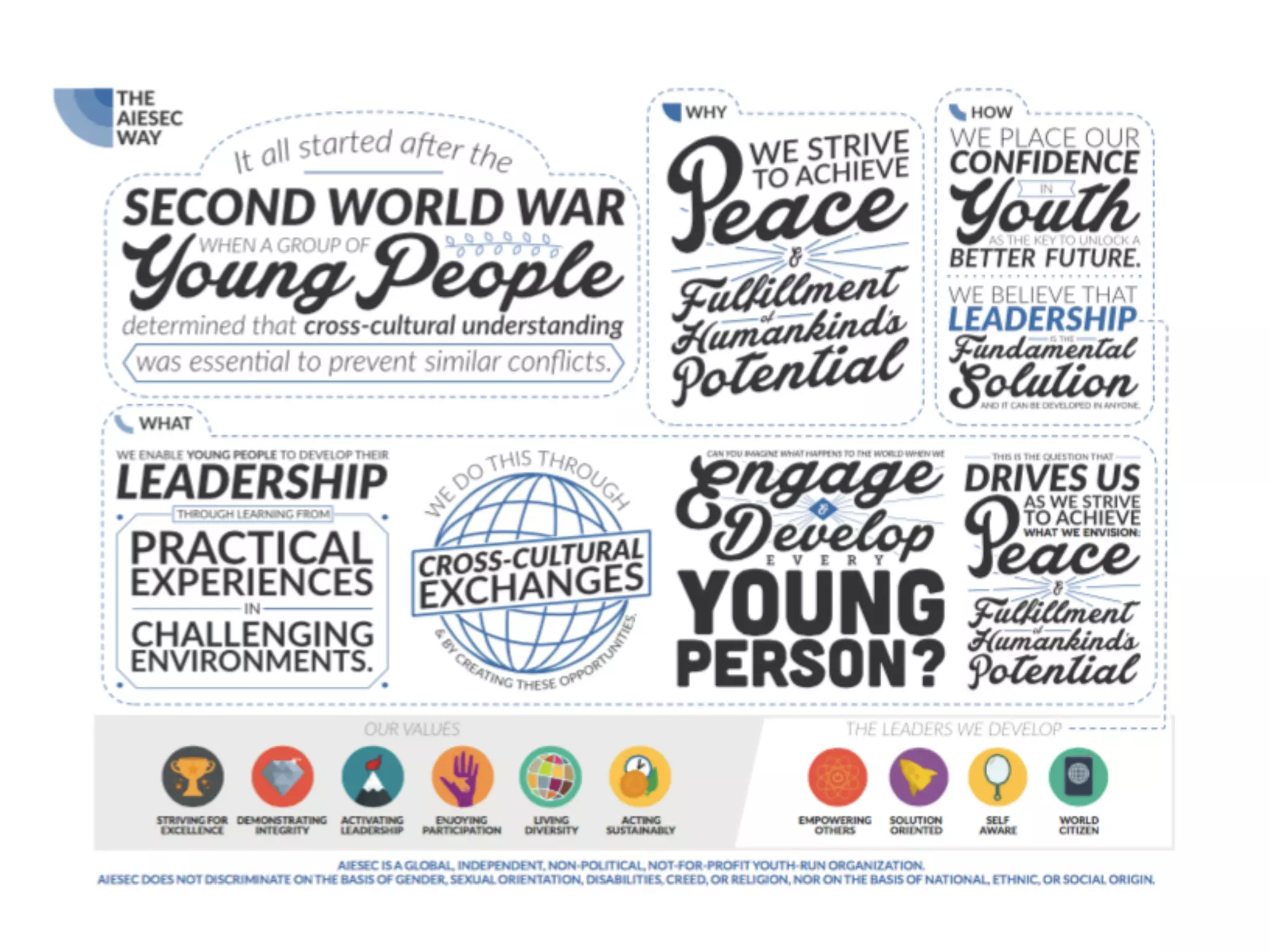 AIESEC 2020 Statements | PDF
