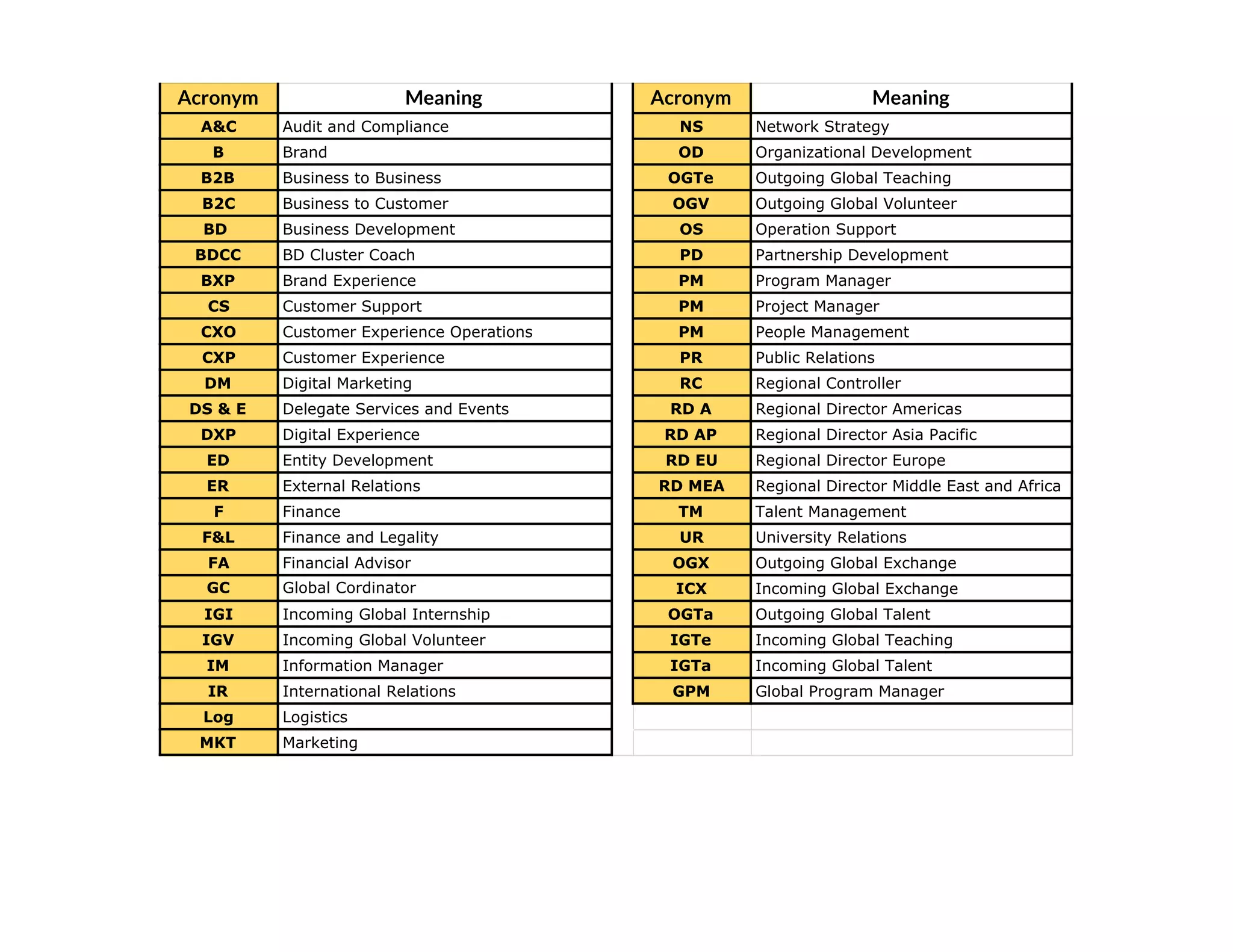 AIESEC abbreviations | PDF | Business | Business and Finance