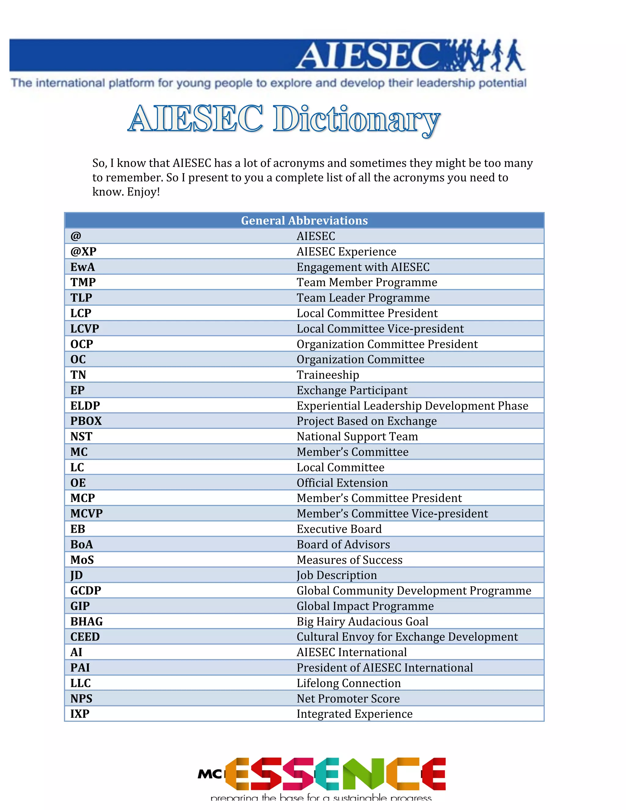 Aiesec acronyms | PDF