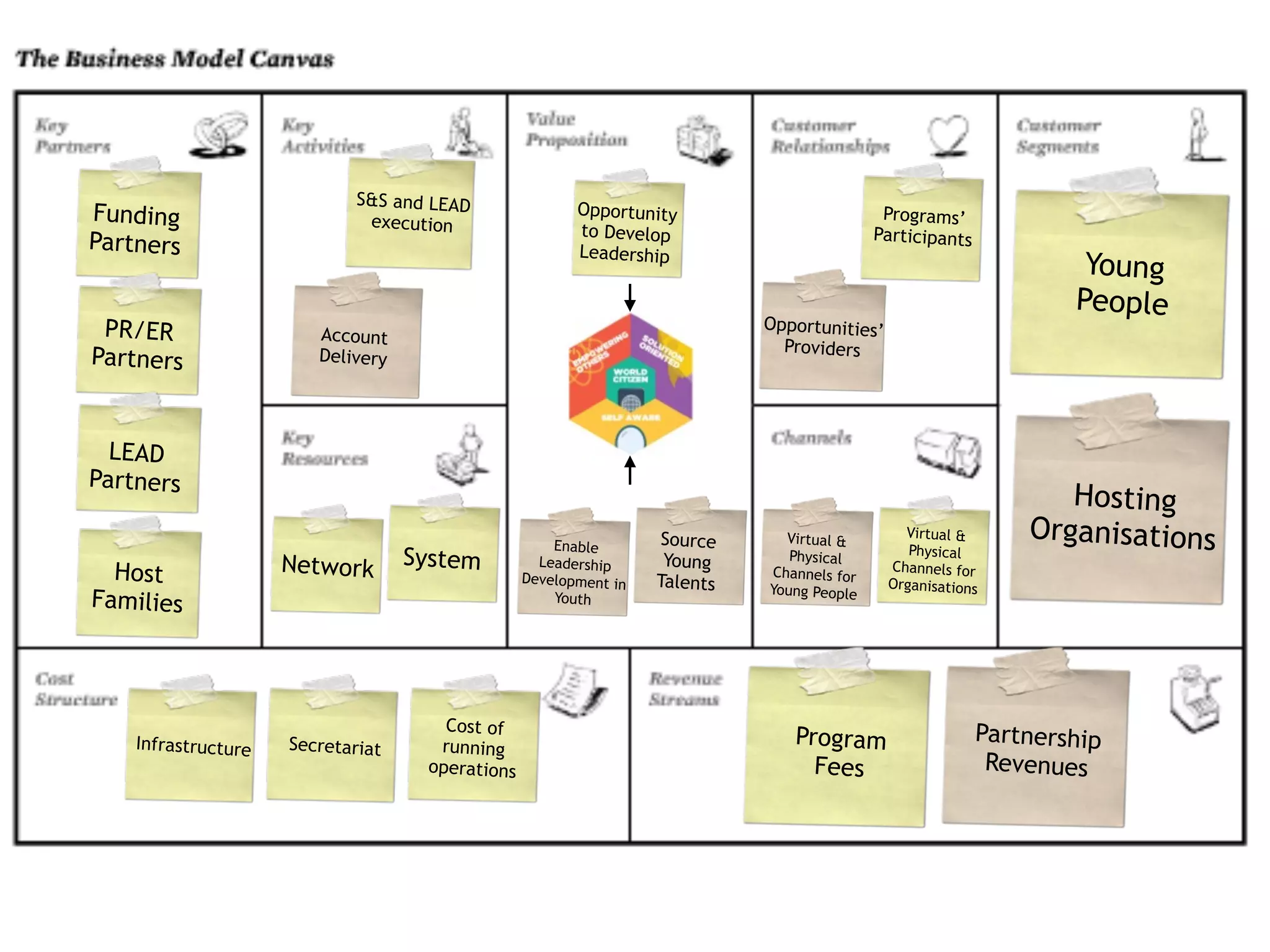 AIESEC business model | PDF