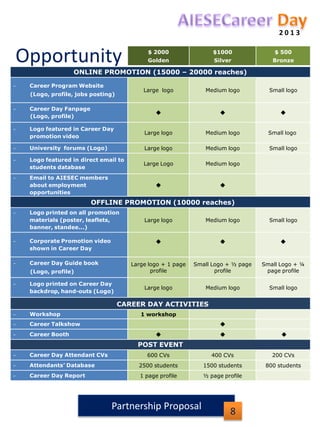 Aiesec career day proposal | PDF
