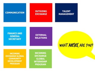 Aiesec department overview | PDF