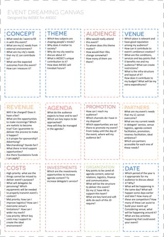 AIESEC Event Organization Guide | PDF