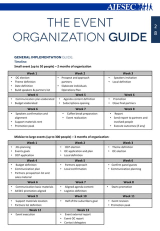 AIESEC Event Organization Guide | PDF