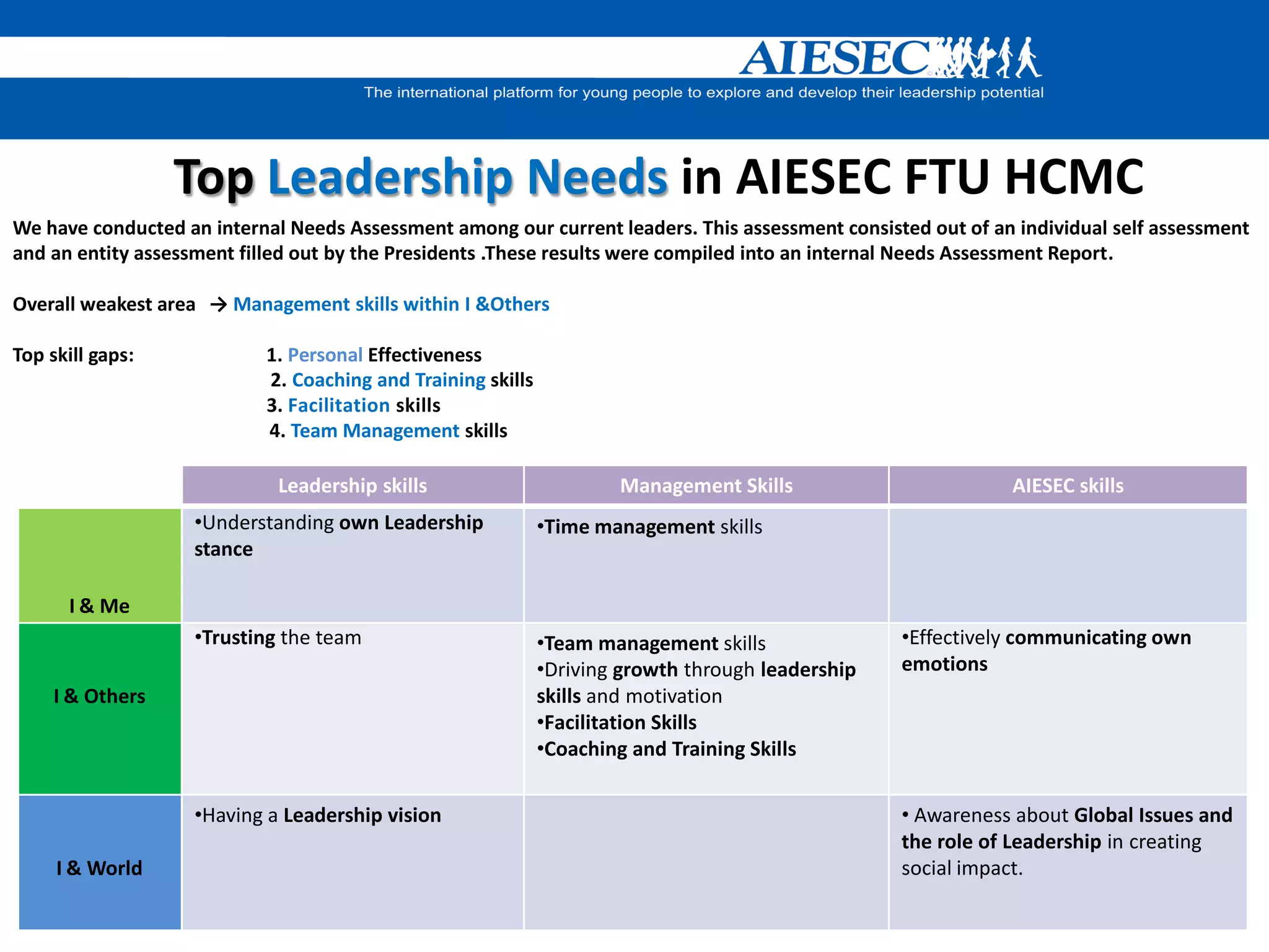 Aiesec ftu hcmc lead partnership proposal | PDF